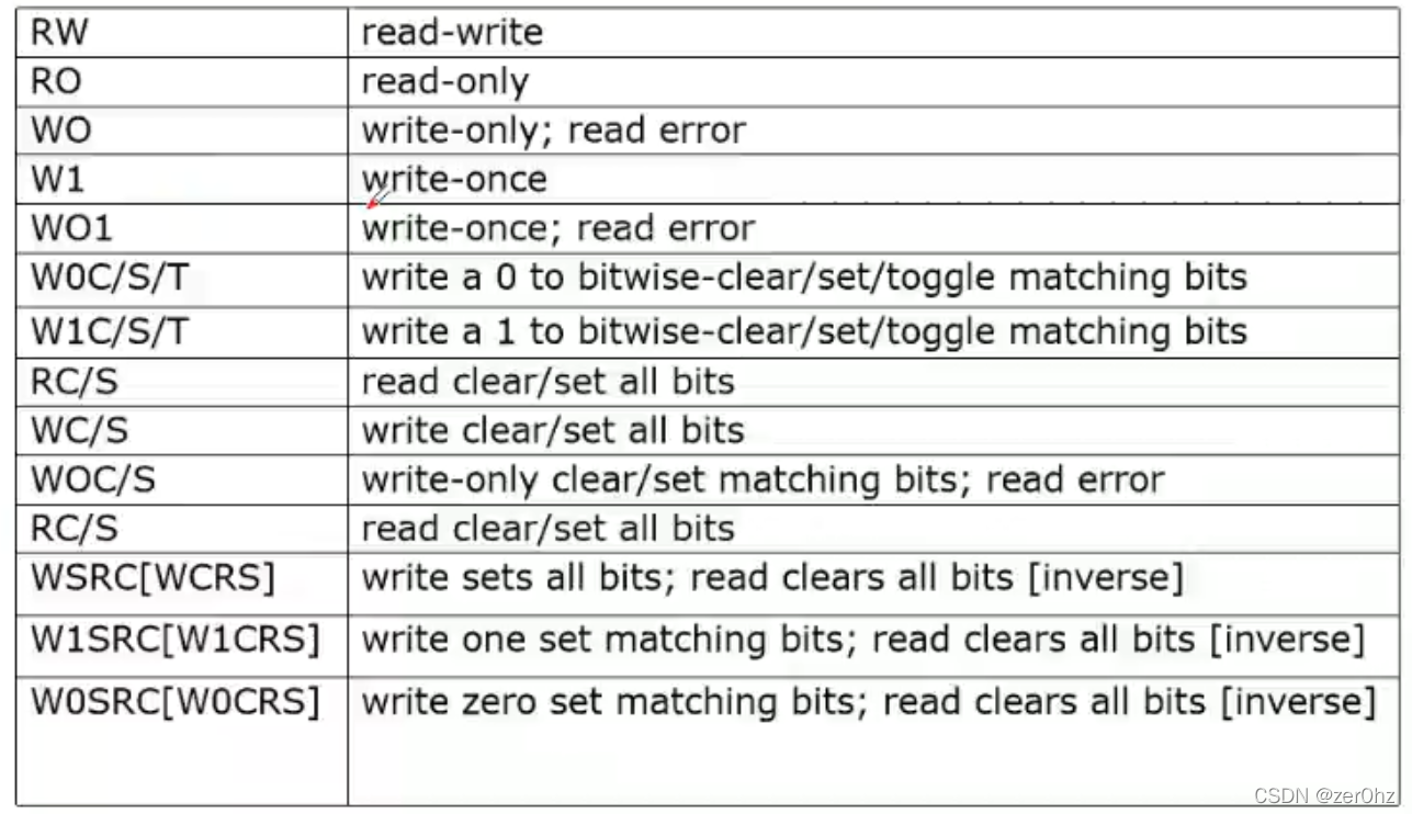 reg map 自动生成寄存器配置脚本_寄存器配置 脚本-CSDN博客
